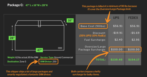 UPS vs FedEx Rates: The Difference Is You » Sifted
