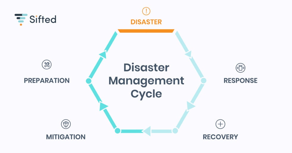The Economical Impact Of Supply Chain Disruptions And Building ...