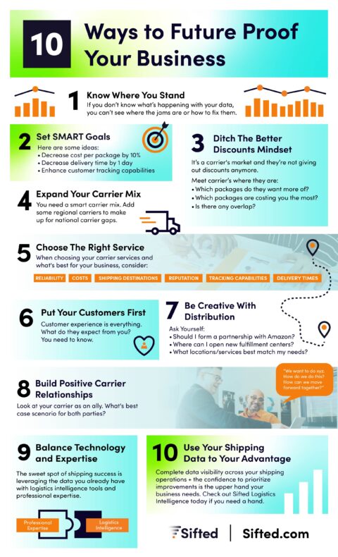 10 Ways to Future Proof Your Shipping Business