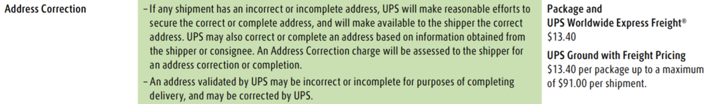 How to Prevent and Minimize FedEx and UPS Address Correction Costs: Pro ...