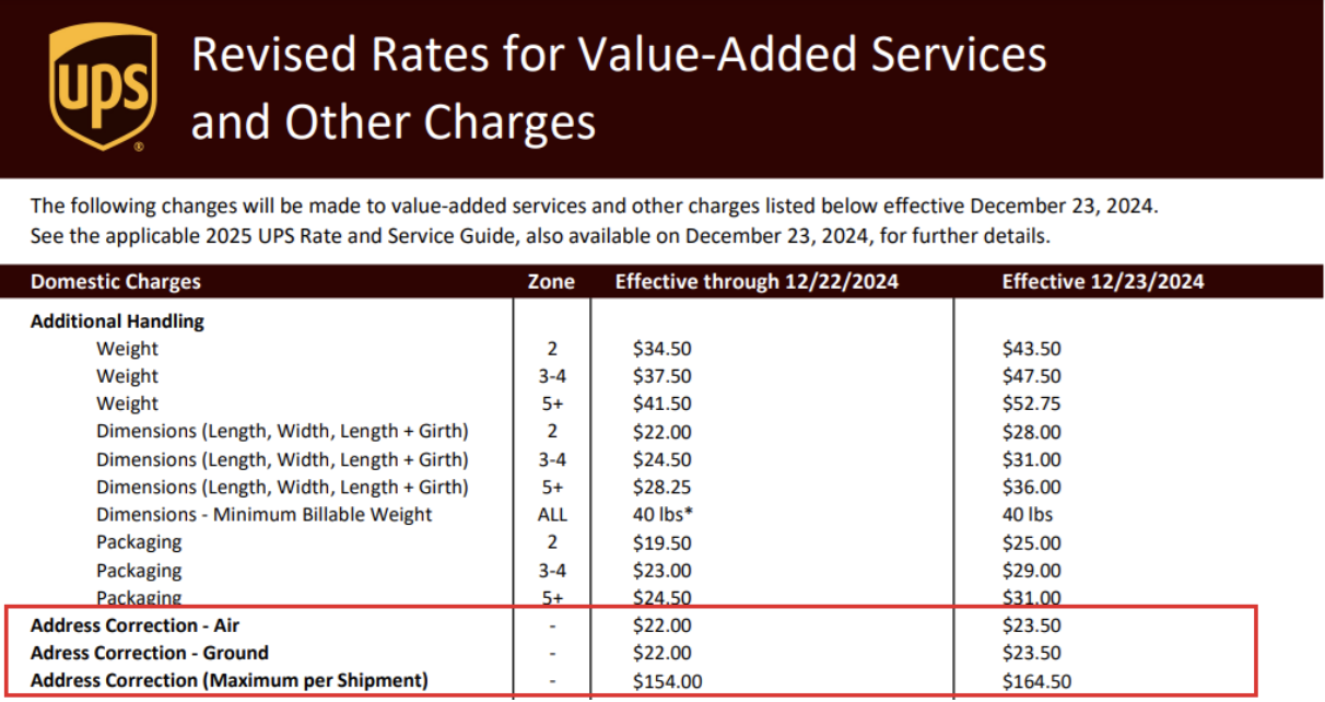 How to Prevent and Minimize FedEx and UPS Address Correction Costs: Pro ...