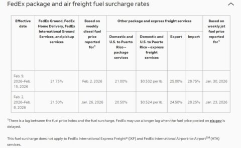 What Is a Fuel Surcharge and How Does It Impact Your Shipping Costs ...