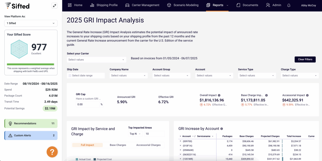 2026 GRI Predictions: What to Expect From The General Rate Increase